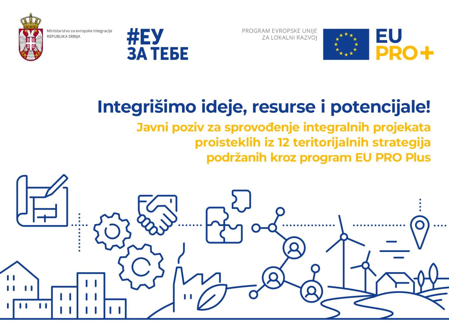 EU obezbedila 10 miliona evra za projekte definisane teritorijalnim ...